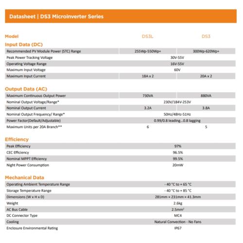 Micro Inversor APS DS3 880W 230V AC-50 | AutoSolar
