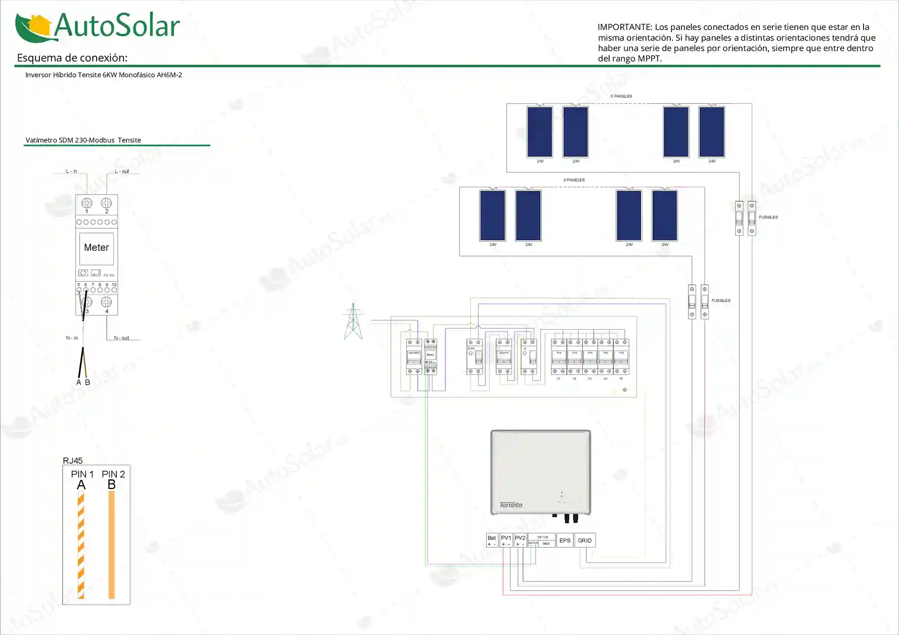 Autoconsumo | ¿Qué es? ¿Cómo puedo conseguirlo?