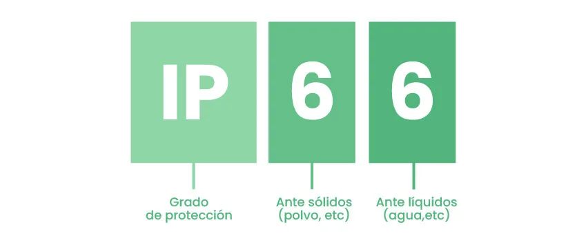 ¿Qué es el grado de protección IP?