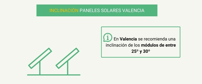 Instalación placas solares Valencia