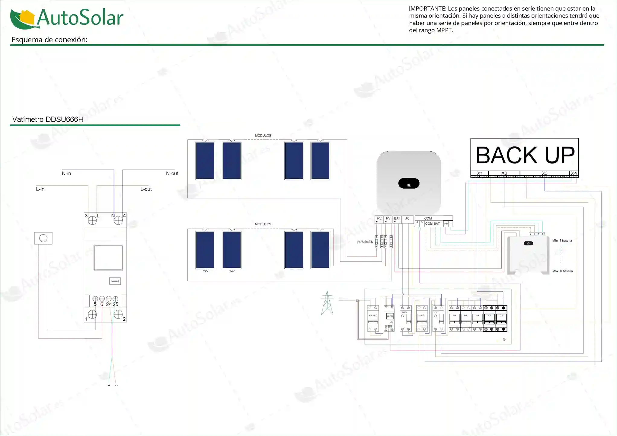 Planos esquema instalación fotovoltaica autoconsumo conectada a red