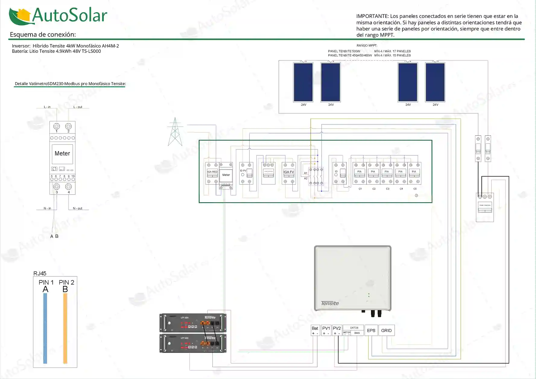 Planos esquema instalación fotovoltaica autoconsumo conectada a red
