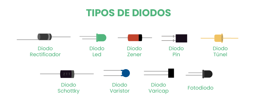 ¿Qué es un diodo y cómo funciona?