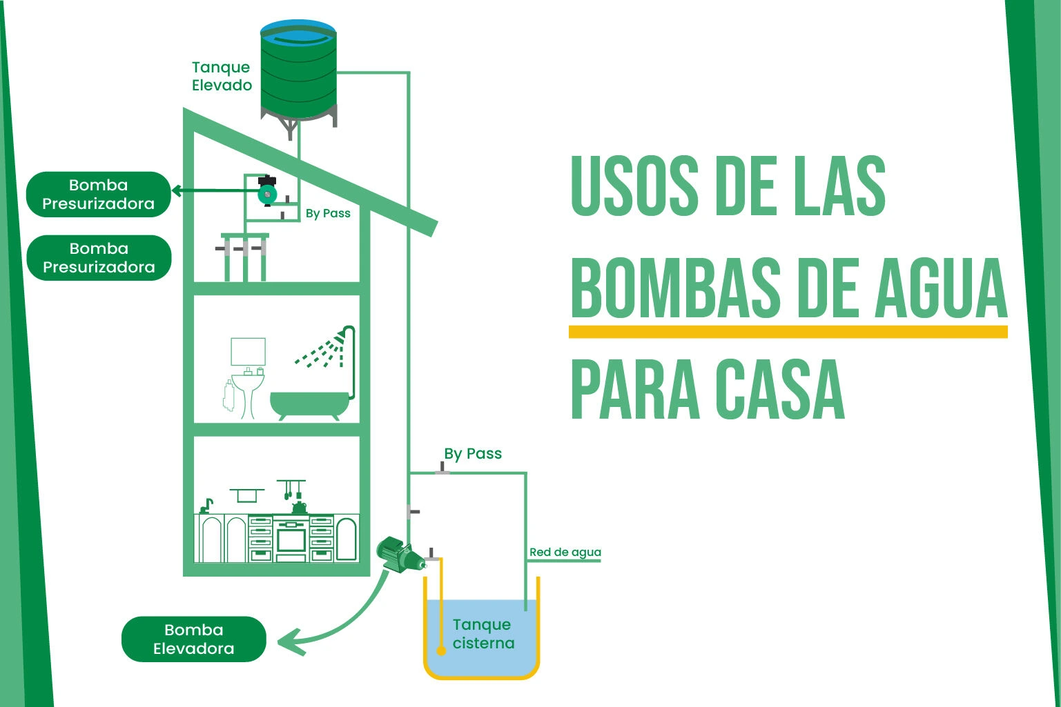 Bomba de Agua para Casa | Cómo elegir la correcta