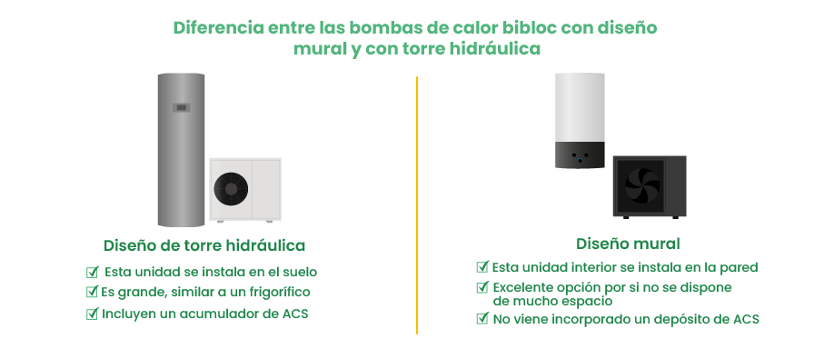Aerotermia bibloc | Precio, instalación y tipos