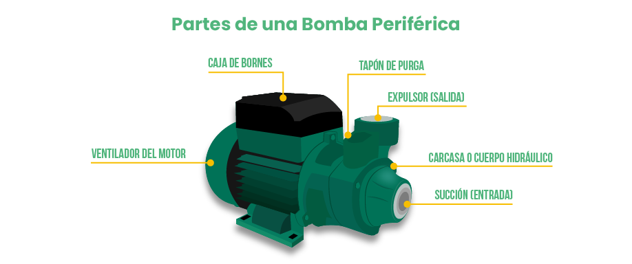 Bomba Periférica | Elige tu Bomba de Agua Periférica