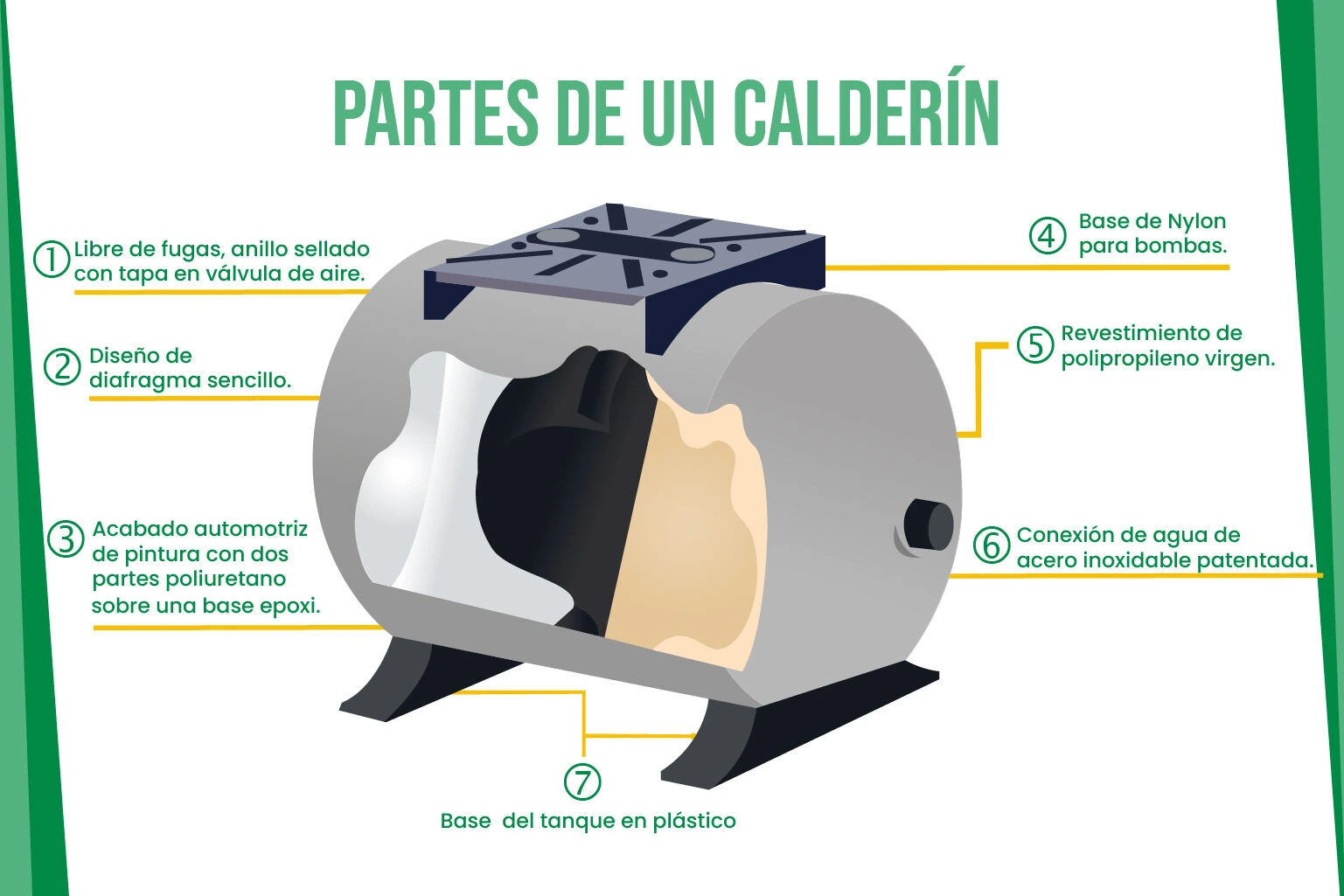 Calderín | ¿Qué es y cómo funcionan los calderines?