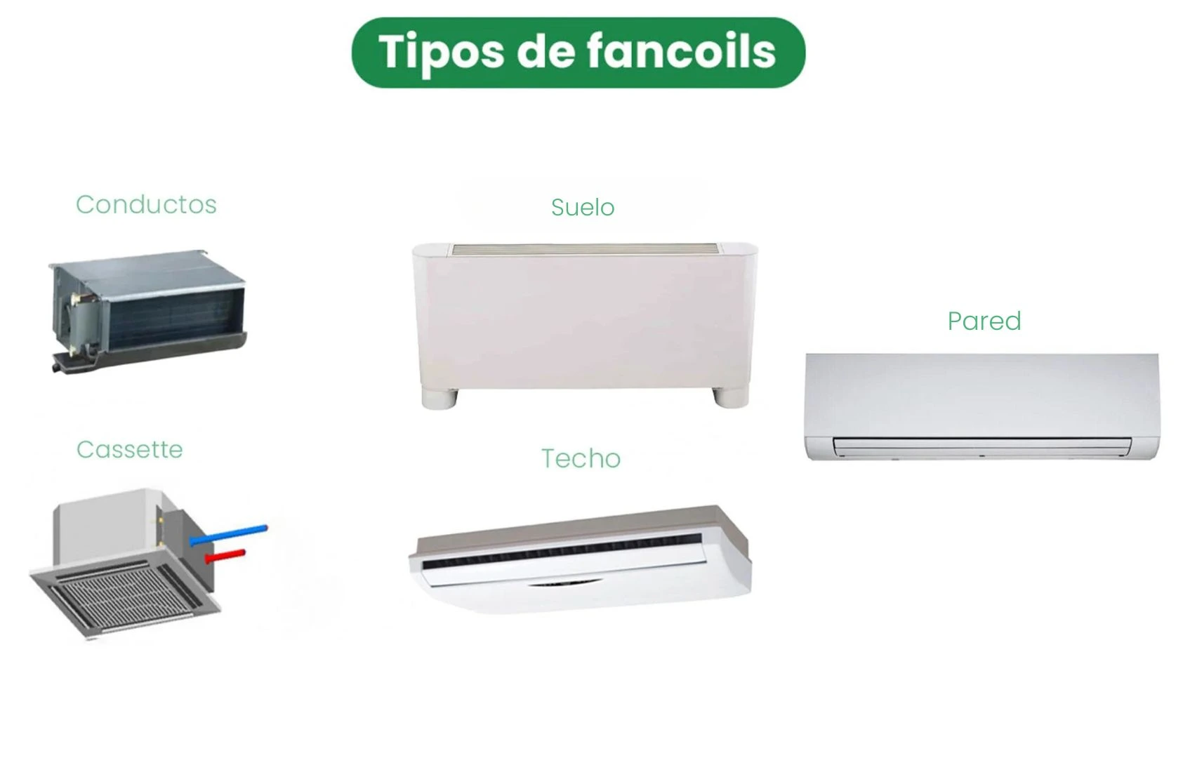 Fancoil | ¿Qué son los fancoils y cómo funcionan?