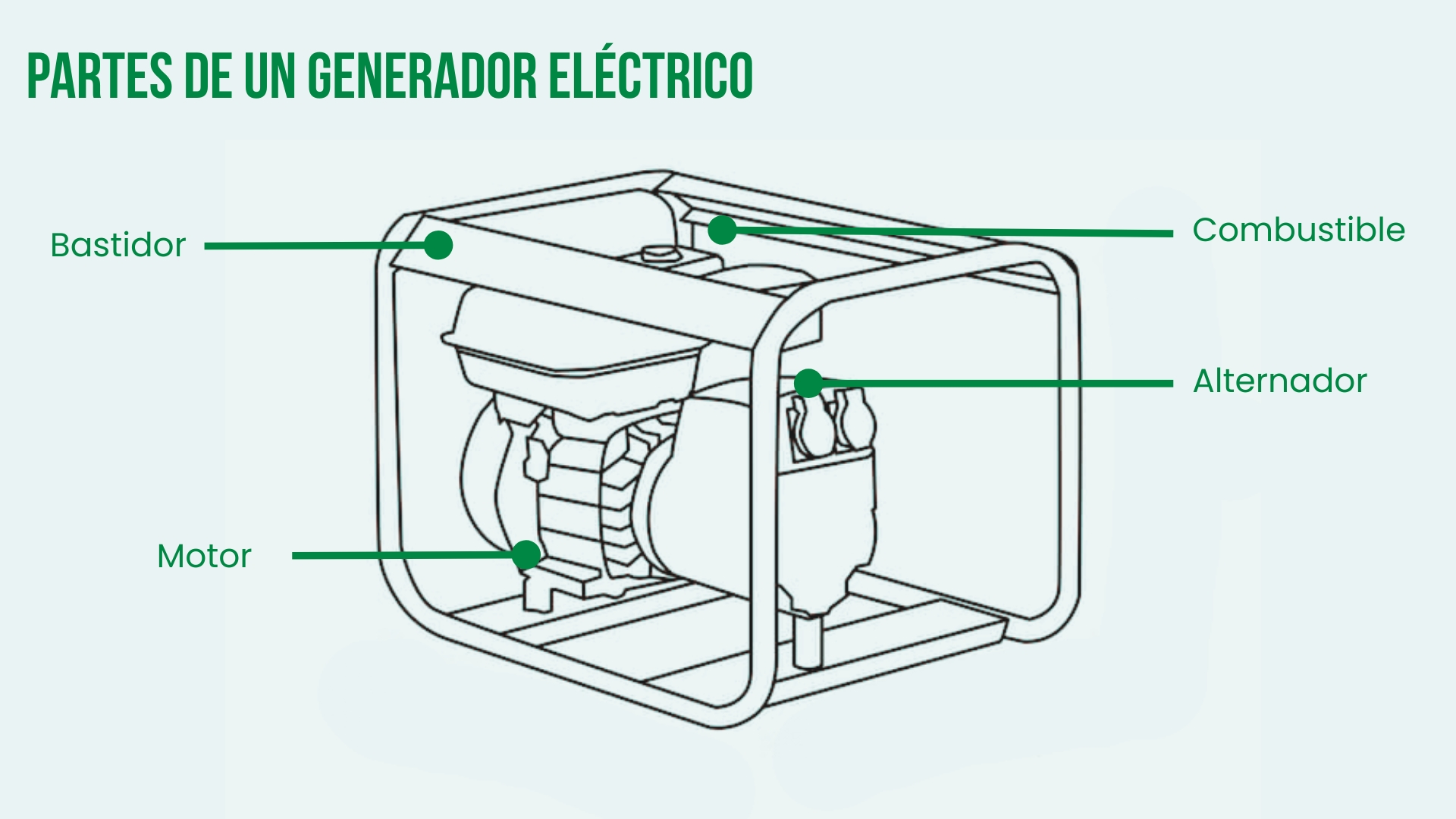 Generadores eléctricos de luz: tipos, precio y cómo comprar
